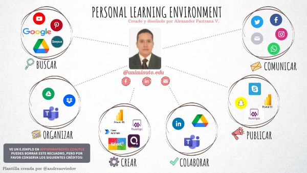 PLE - ALEXANDER PASTRANA | Genially