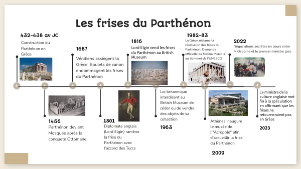 Les frises du Parthénon