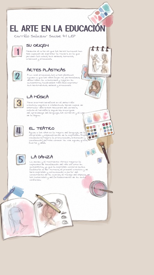 Importancia del arte | Genially