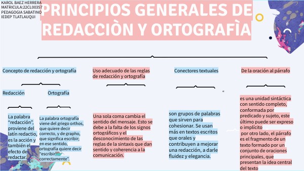 REDACCION Y ORTOGRAFIA | Genially