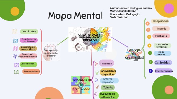 Mapa mental Creatividad y pensamiento creativo | Genially