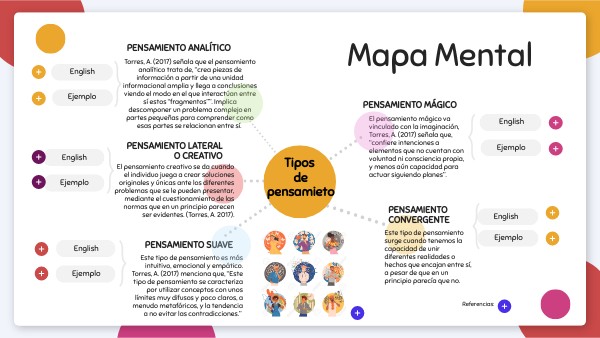 TIPOS DE PENSAMIENTOS | Genially