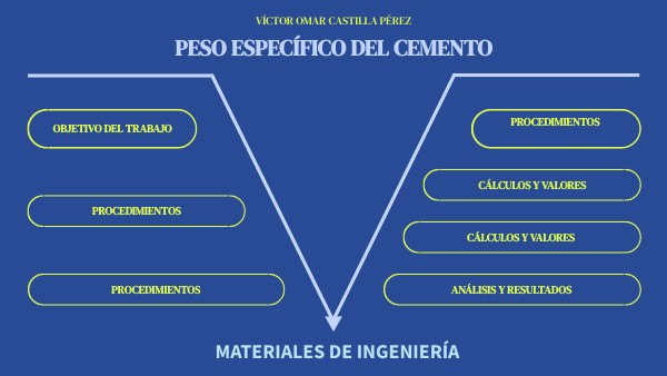 PESO ESPECÍFICO DEL CEMENTO | Genially