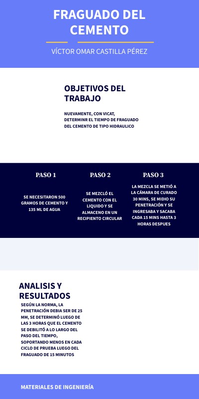 FRAGUADO DEL CEMENTO | Genially