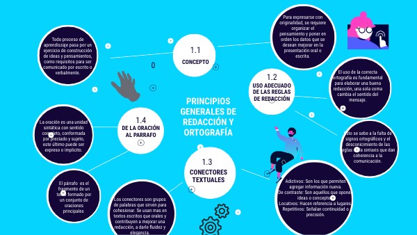 PRINCIPIOS GENERALES DE REDACCIÓN Y ORTOGRAFÍA | Genially