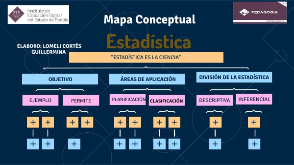 MAPA CONCEPTUAL ESTADÍSTICA | Genially