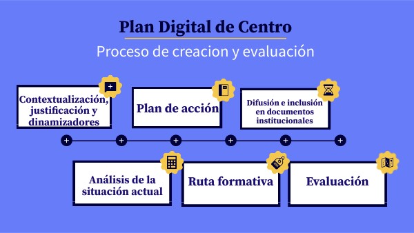 Plan Digital de Centro