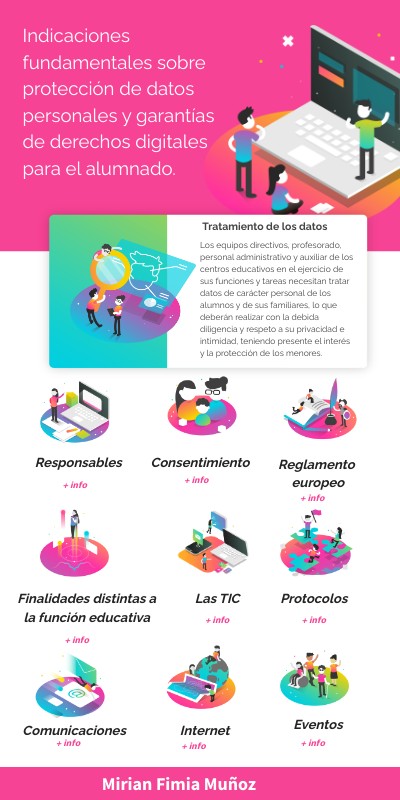 Protección de datos | Genially
