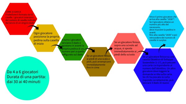 regole del gioco | Genially