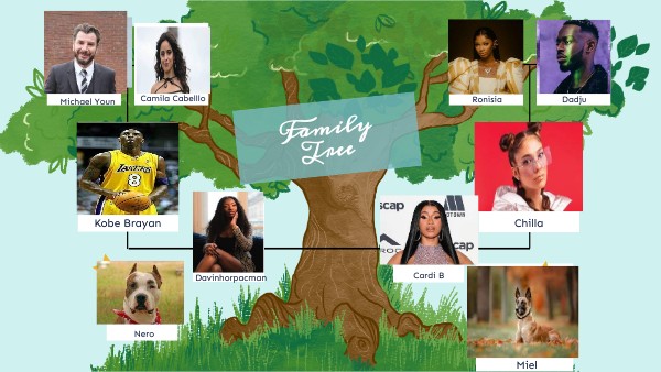 FAMILY TREE | Genially