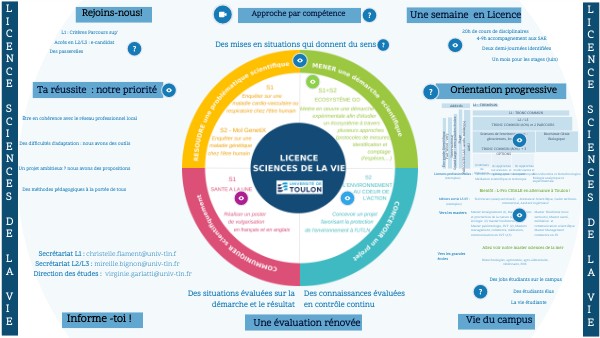 Réunion Orientation L1 SV