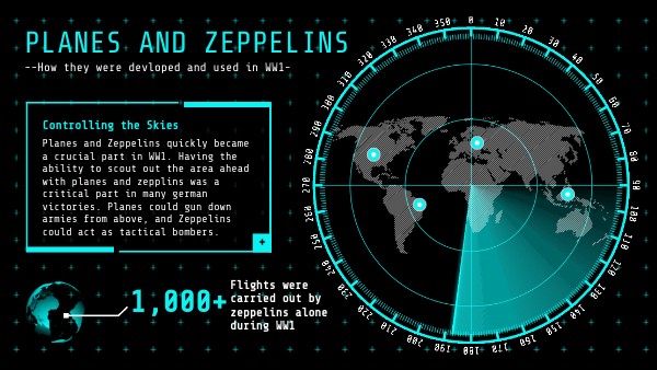 RADAR WORLD MAP WW1 TOPICS | Genially
