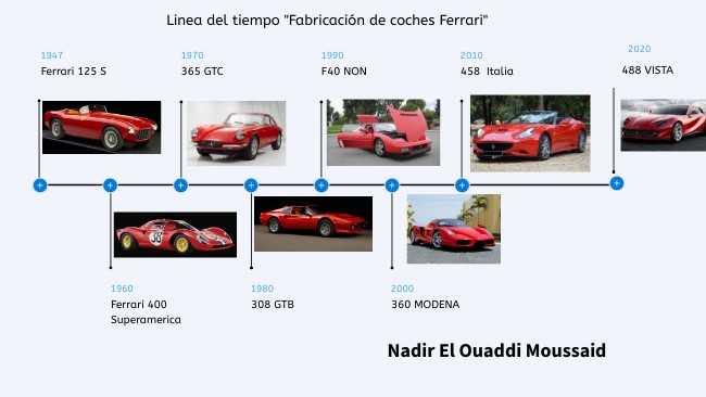 Linea del tiempo de ferrari | Genially