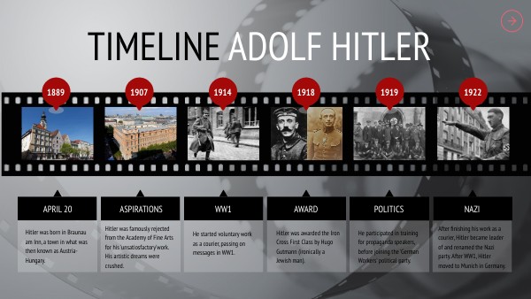 Hitler Timeline | Genially