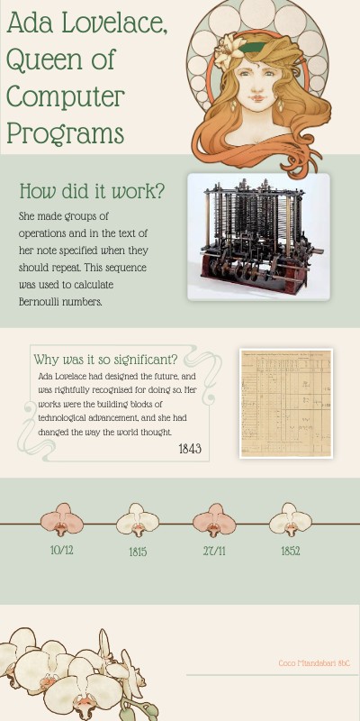 Computer programs | Genially