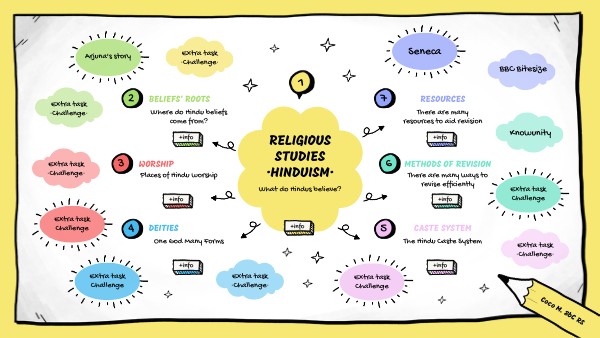 RS - Hinduism Homework 3.3