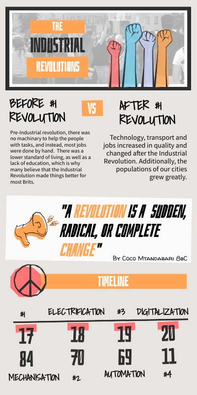 IND. REVOLUTIONS POSTER | Genially