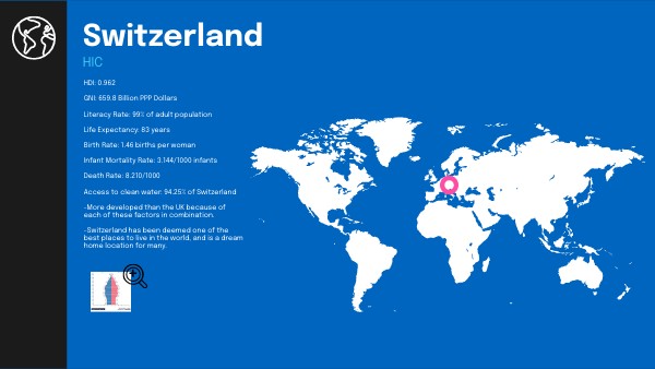 Switzerland Development