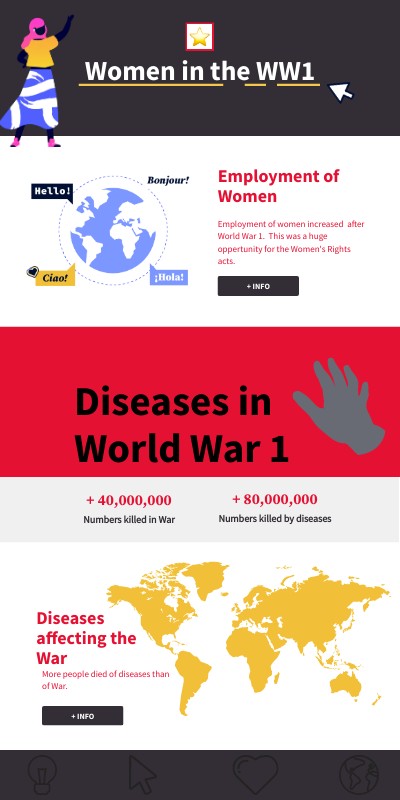 Women in WW1/Diseases in WW1 | Genially