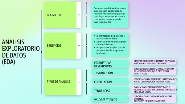 cuadro sinóptico - Análisis Exploratorio de Datos (EDA) | Genially