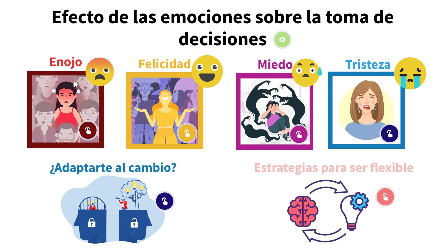 Efecto De Las Emociones Sobre La Toma De Decisiones Genially