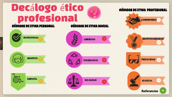 Código de etica | Genially