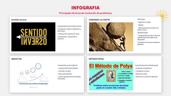 s principales técnicas de resolución de problemas | Genially