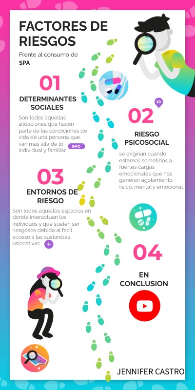 FACTORES DE RIESGO SPA | Genially