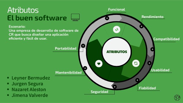 Atributos de el buen software | Genially