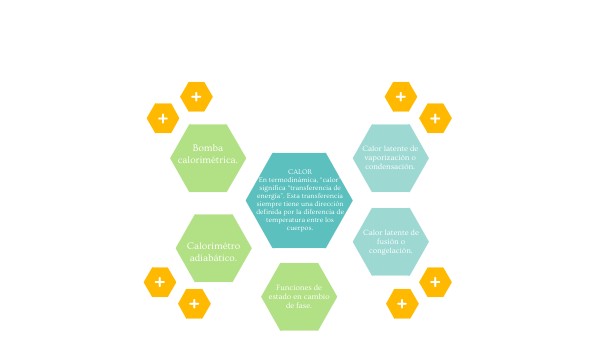 MAPA MENTAL PANAL | Genially