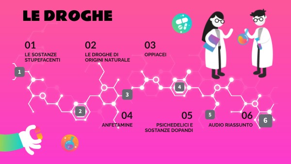 le droghe by DOT.Giarusso DOT.Tinnirello DOT.Tuzza