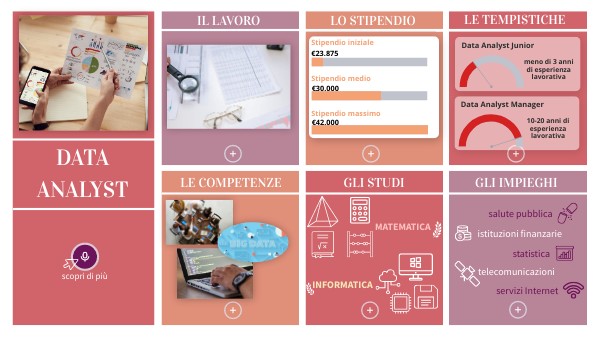 DATA ANALYST | Genially