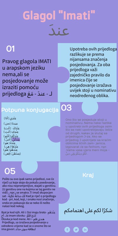 Arapski glagol imati | Genially