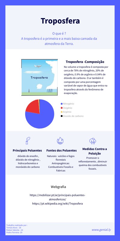 Poster da Troposfera