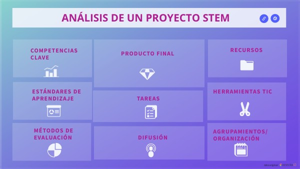 PROYECTO STEM | Genially