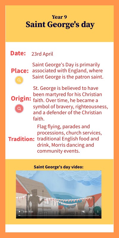 Infography/Matilde Pereira 9-2 no.9 | Genially