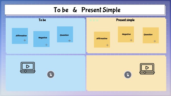 To be & Present Simple overview | Genially