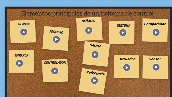 elementos principales de un sistema de control | Genially
