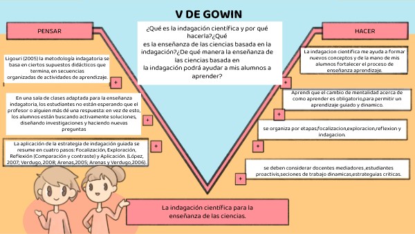 V DE GOWIN | Genially