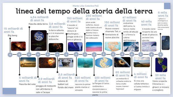 linea del tempo della storia della terra