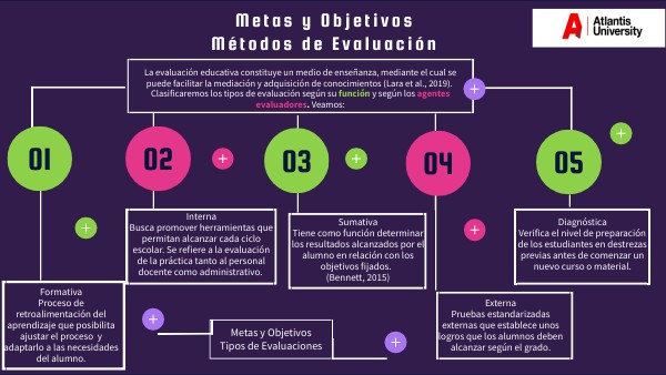 FLOW MIND MAP | Genially