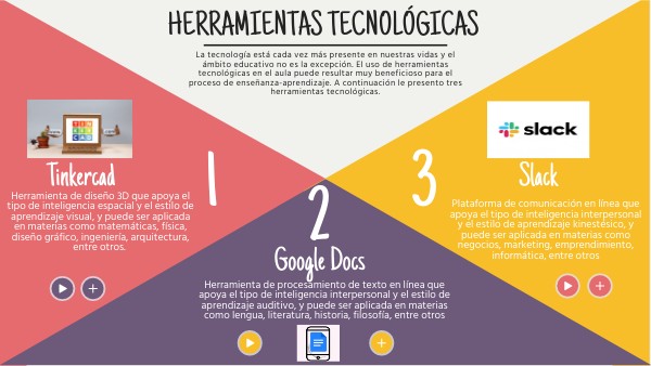 TRIANGLES LIST | Genially