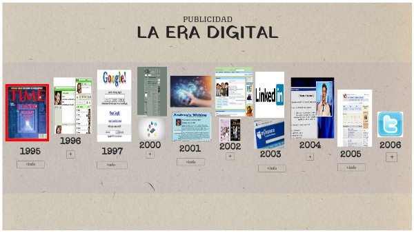 La Era Digital | Genially