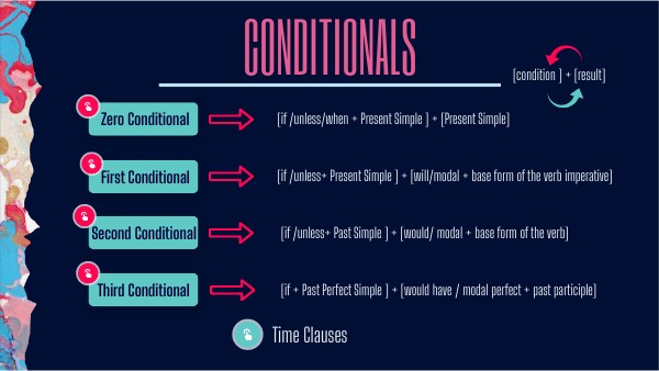 Conditionals - Blanca Gonzalez | Genially