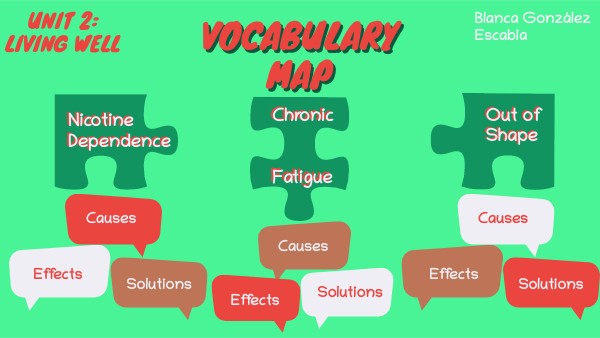Vocabulary map-Blanca Gonzalez