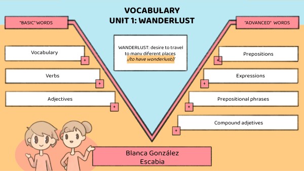 Vocabulary unit 1
