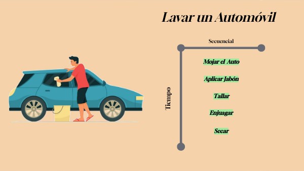 Con lavar | Genially