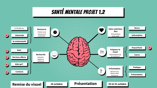Projet santé mentale 2 | Genially