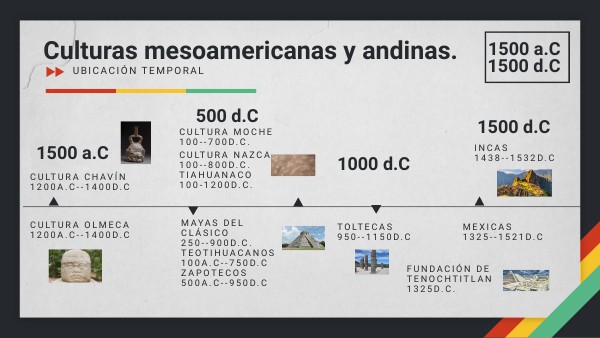 Linea Del Tiempo De Civilizaciones Mesoamericanas Y Andinas Pdf - Infoupdate.org