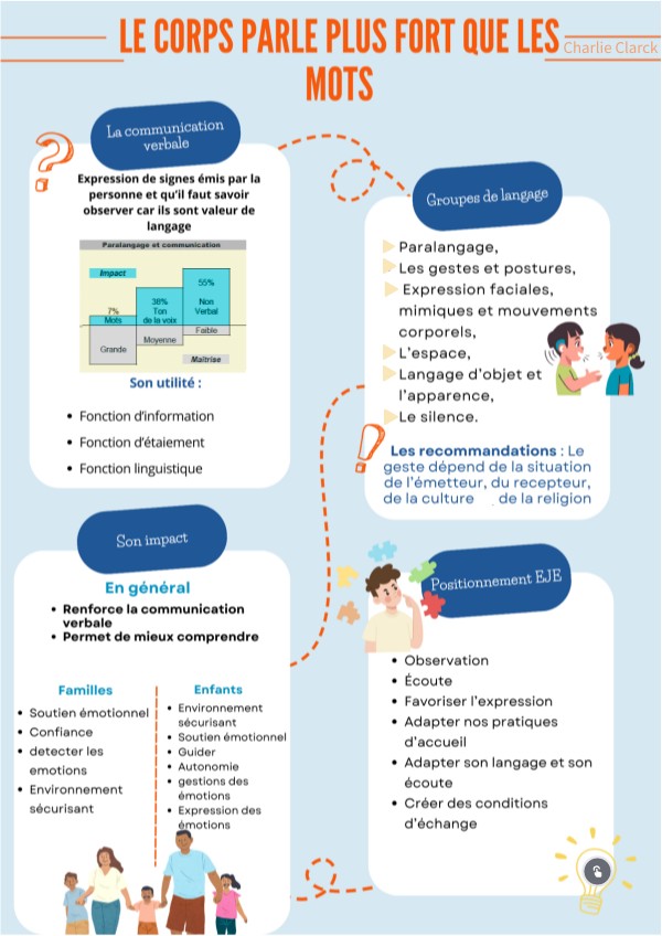 Le corps parle plus fort que les mots